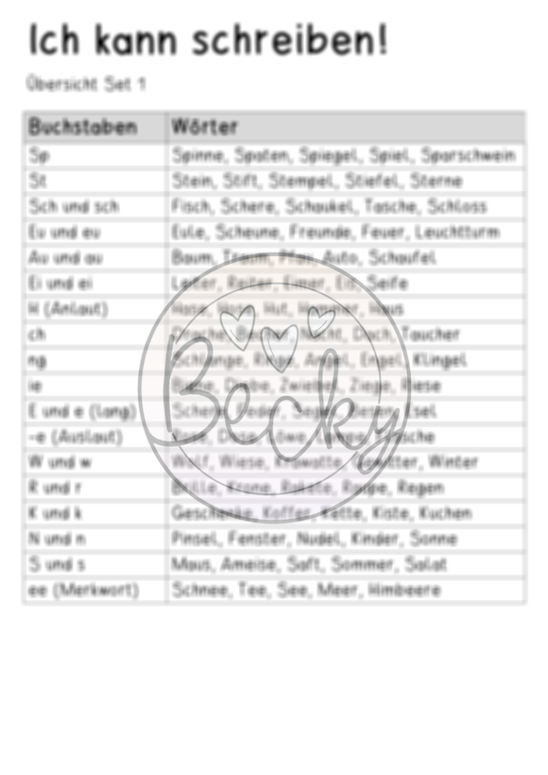Erste Lernwörter Klasse 1 (Wochenwörter) | Becky